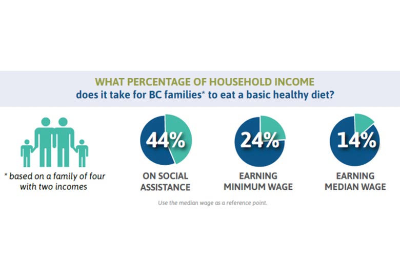Food Security, Part 3: A call to action | Stories