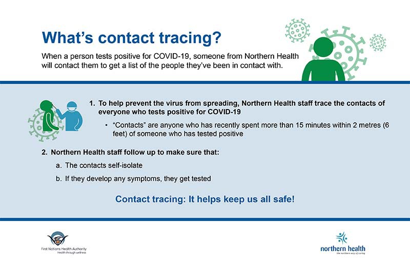 Contact tracing: What is it and how does it work? | Stories